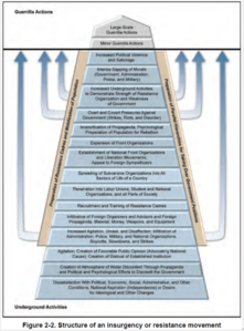 There's an Actual Playbook for Everything That's Happening