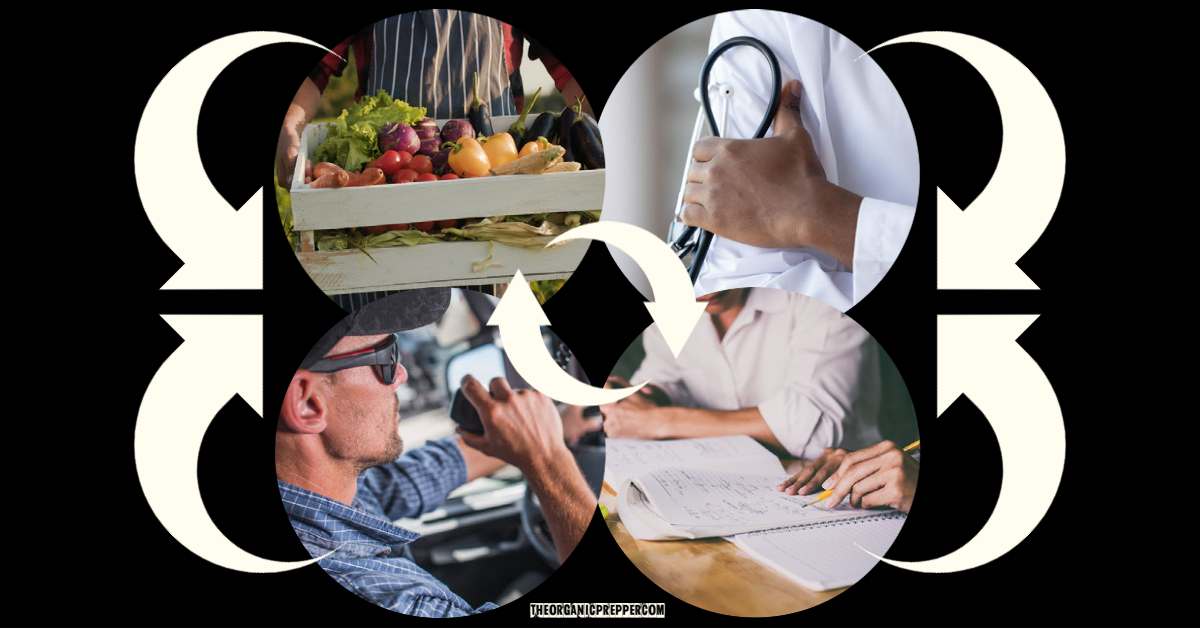 The 6 Components of Creating an American Free Market Network