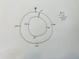 How to Use a Compass and a Map: Shooting an Azimuth