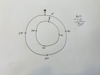 How to Use a Compass and a Map: Shooting an Azimuth